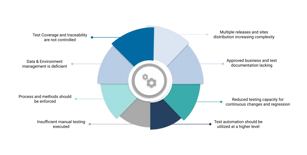 Quality Assurance | Primoris Systems